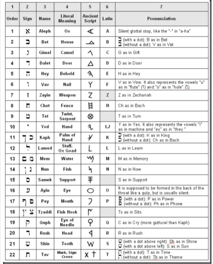 YHWH or IEUE? – Strengthening Remnant Roots