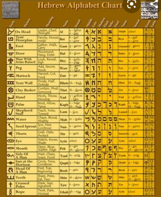 YHWH or IEUE? – Strengthening Remnant Roots